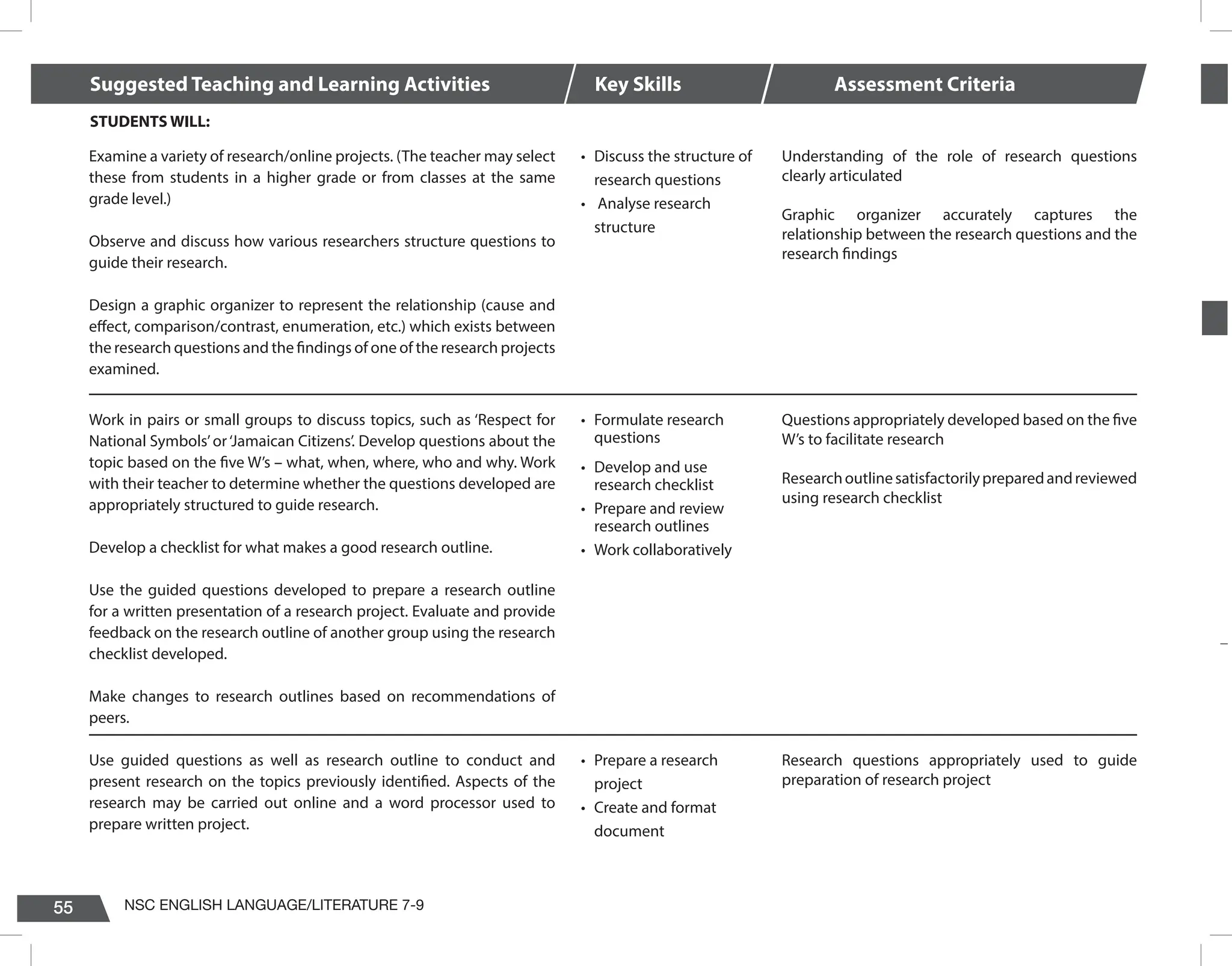 English-Language grade 7-9 curriculum APSE 1 | PDF