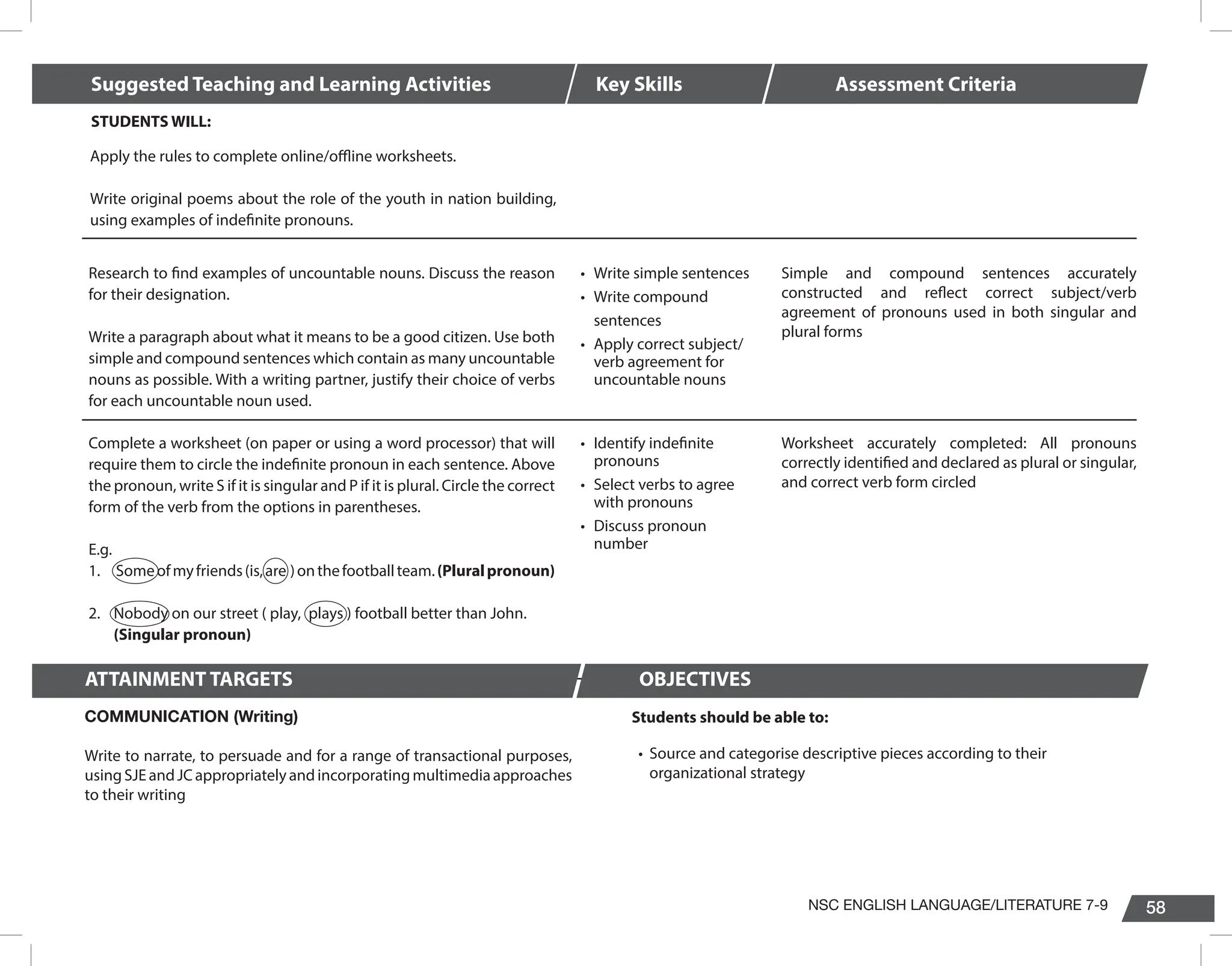 English-Language grade 7-9 curriculum APSE 1 | PDF