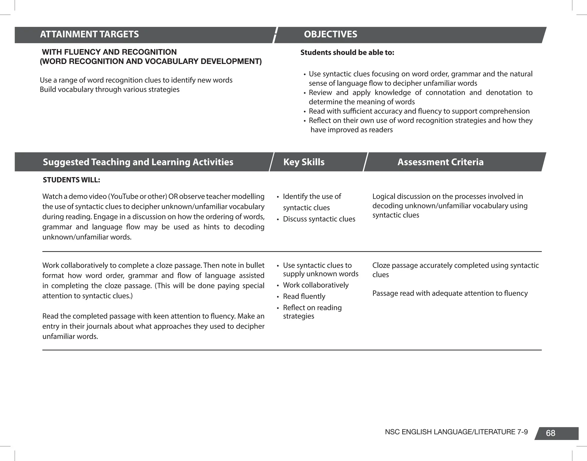 English-Language grade 7-9 curriculum APSE 1 | PDF