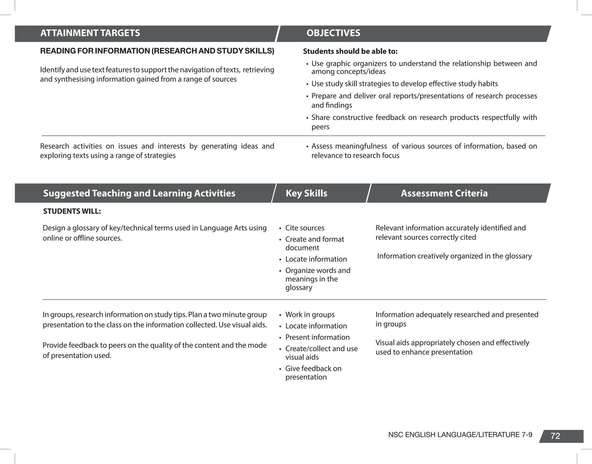 English-Language grade 7-9 curriculum APSE 1 | PDF