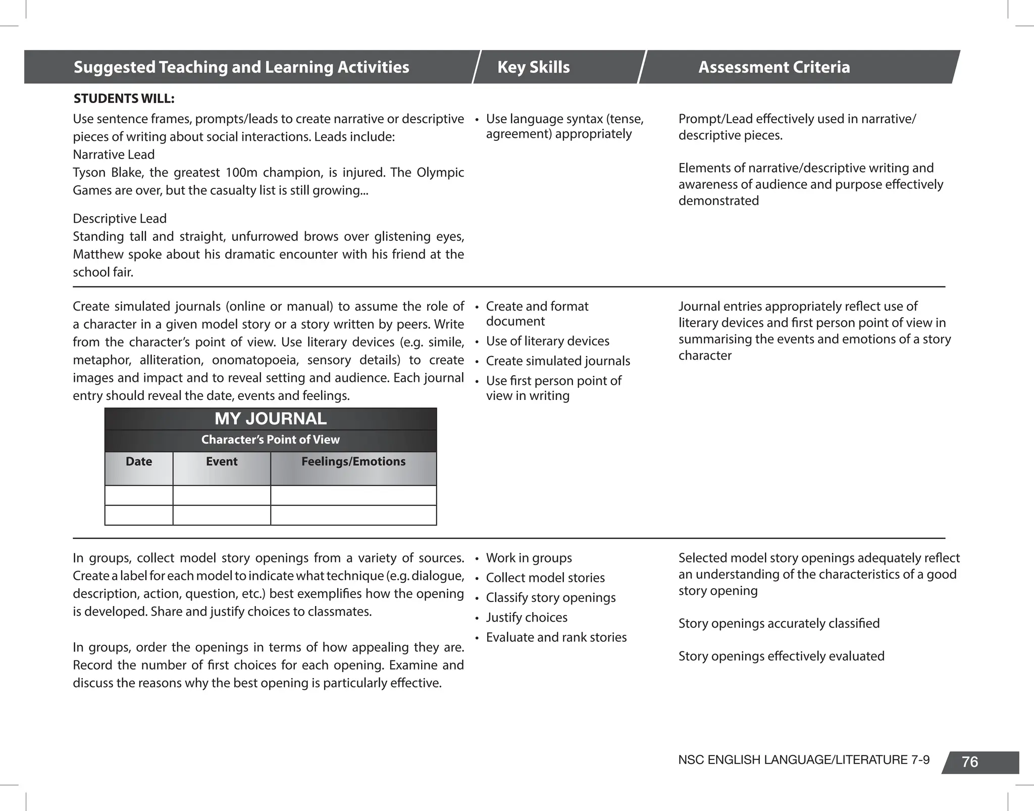 English-Language grade 7-9 curriculum APSE 1 | PDF