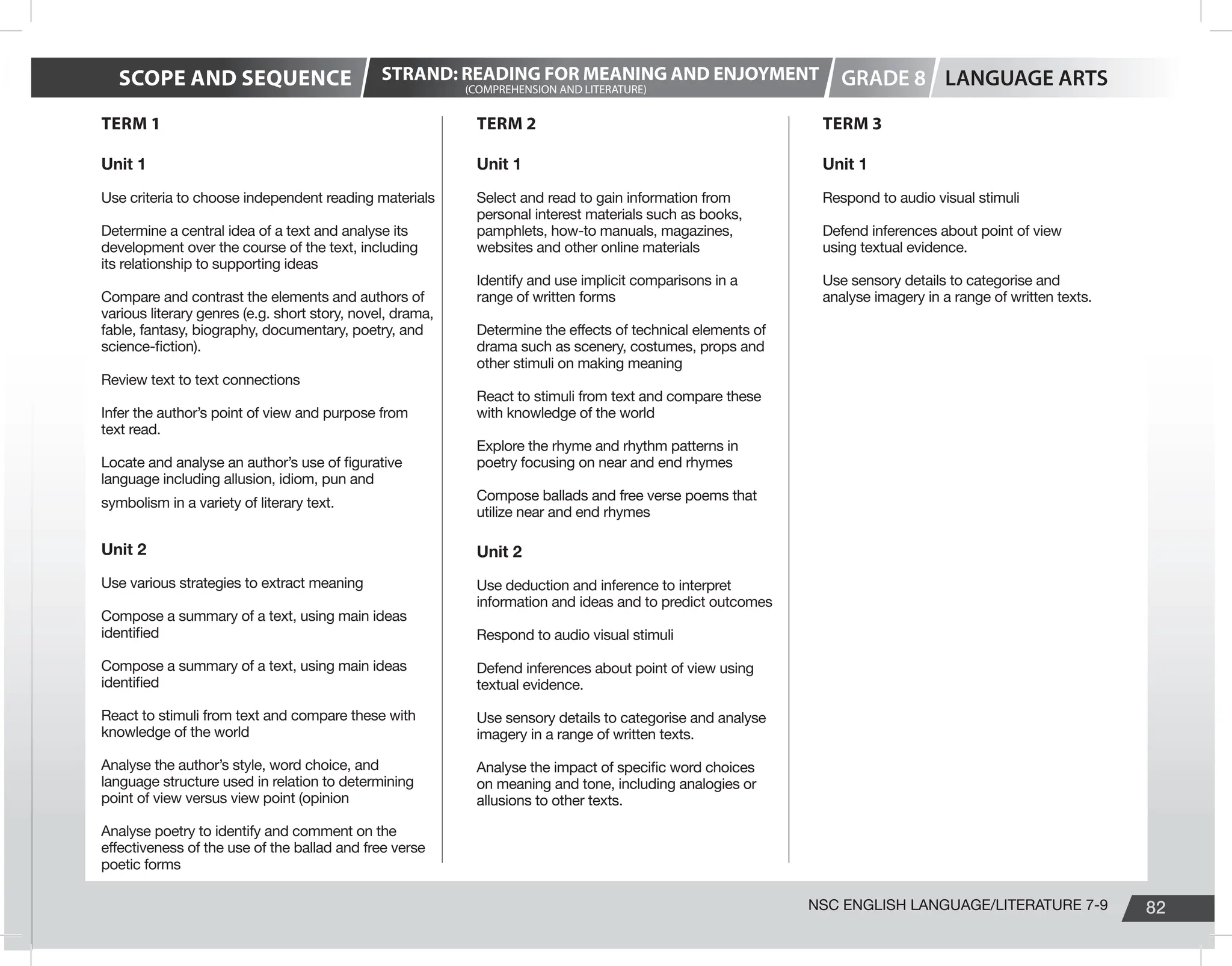 English-Language grade 7-9 curriculum APSE 1 | PDF