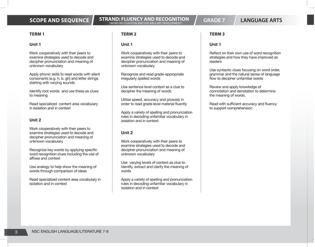 English-Language grade 7-9 curriculum APSE 1 | PDF