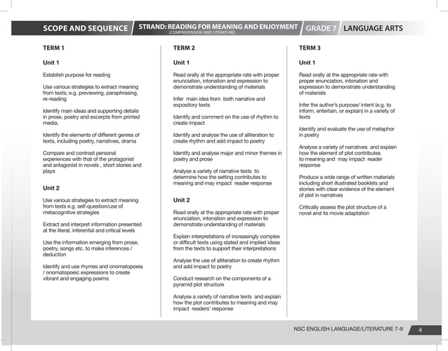 English-Language grade 7-9 curriculum APSE 1 | PDF