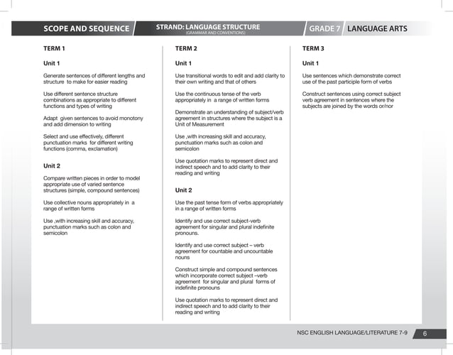 English-Language grade 7-9 curriculum APSE 1 | PDF