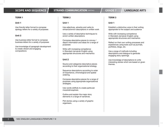 English-Language grade 7-9 curriculum APSE 1 | PDF