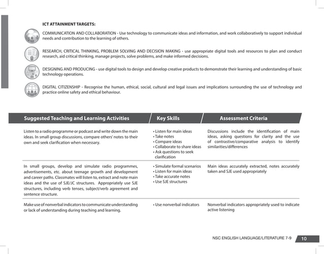 English-Language grade 7-9 curriculum APSE 1 | PDF