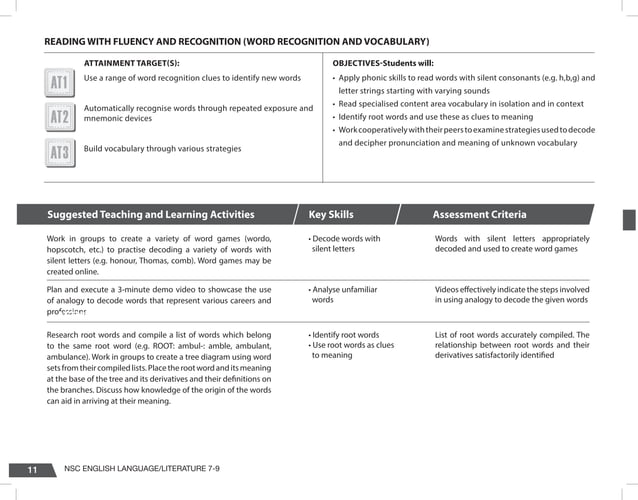 English-Language grade 7-9 curriculum APSE 1 | PDF