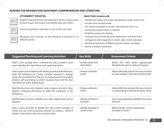 English-Language grade 7-9 curriculum APSE 1 | PDF