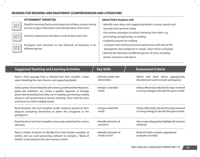 English-Language grade 7-9 curriculum APSE 1 | PDF