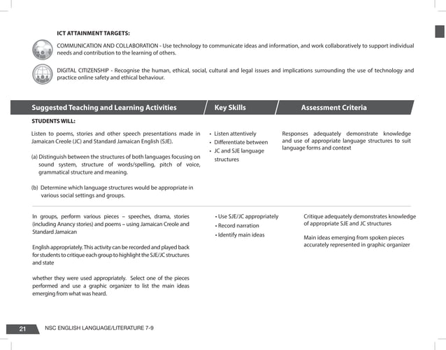 English-Language grade 7-9 curriculum APSE 1 | PDF