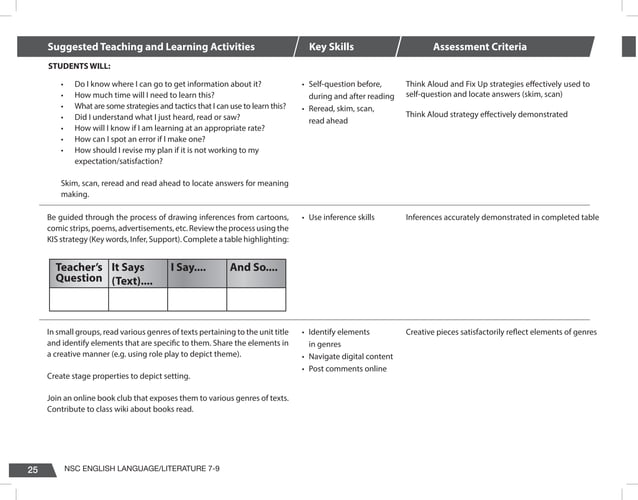 English-Language grade 7-9 curriculum APSE 1 | PDF