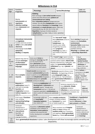 English-Language-KS5-vocabulary-master-booklet-Child-Language ...