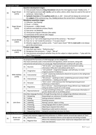 English-Language-KS5-vocabulary-master-booklet-Child-Language-Acquisition-Speech.pdf