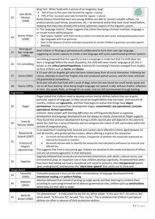 English-Language-KS5-vocabulary-master-booklet-Child-Language ...