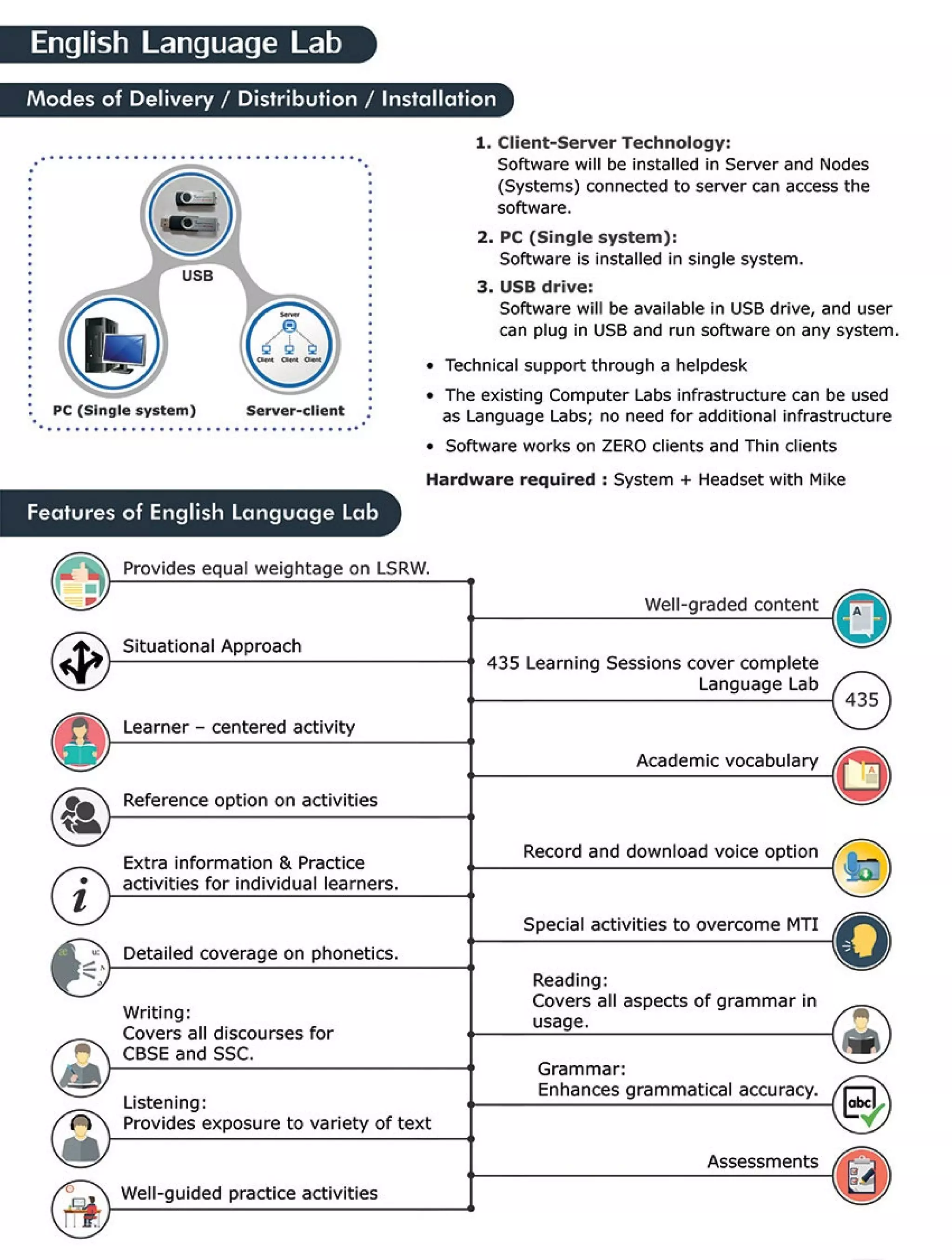 Digital language lab software, Hyderabad | English language lab | PDF