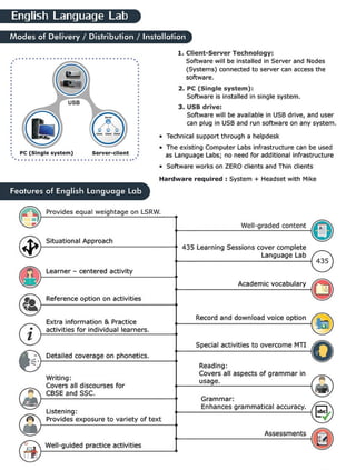Digital language lab software, Hyderabad | English language lab | PDF