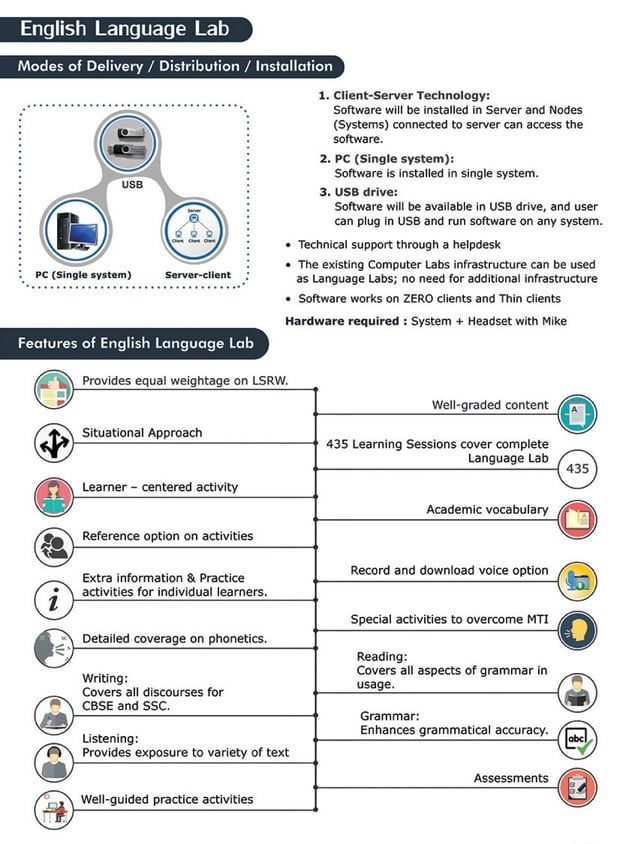 Digital language lab software, Hyderabad | English language lab | PDF