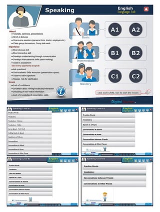 Digital language lab software, Hyderabad | English language lab | PDF