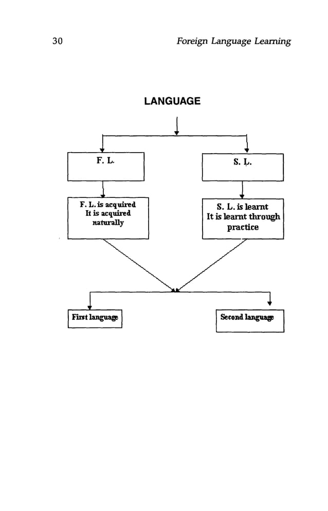 English language-teaching | PDF