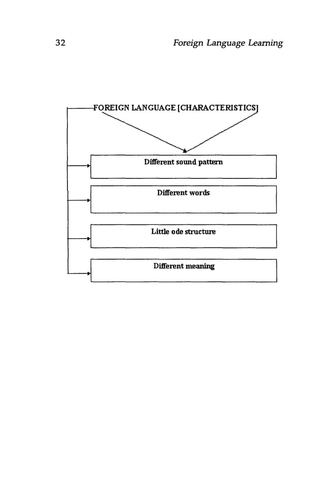 English language-teaching | PDF