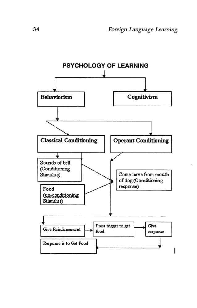 English language-teaching | PDF