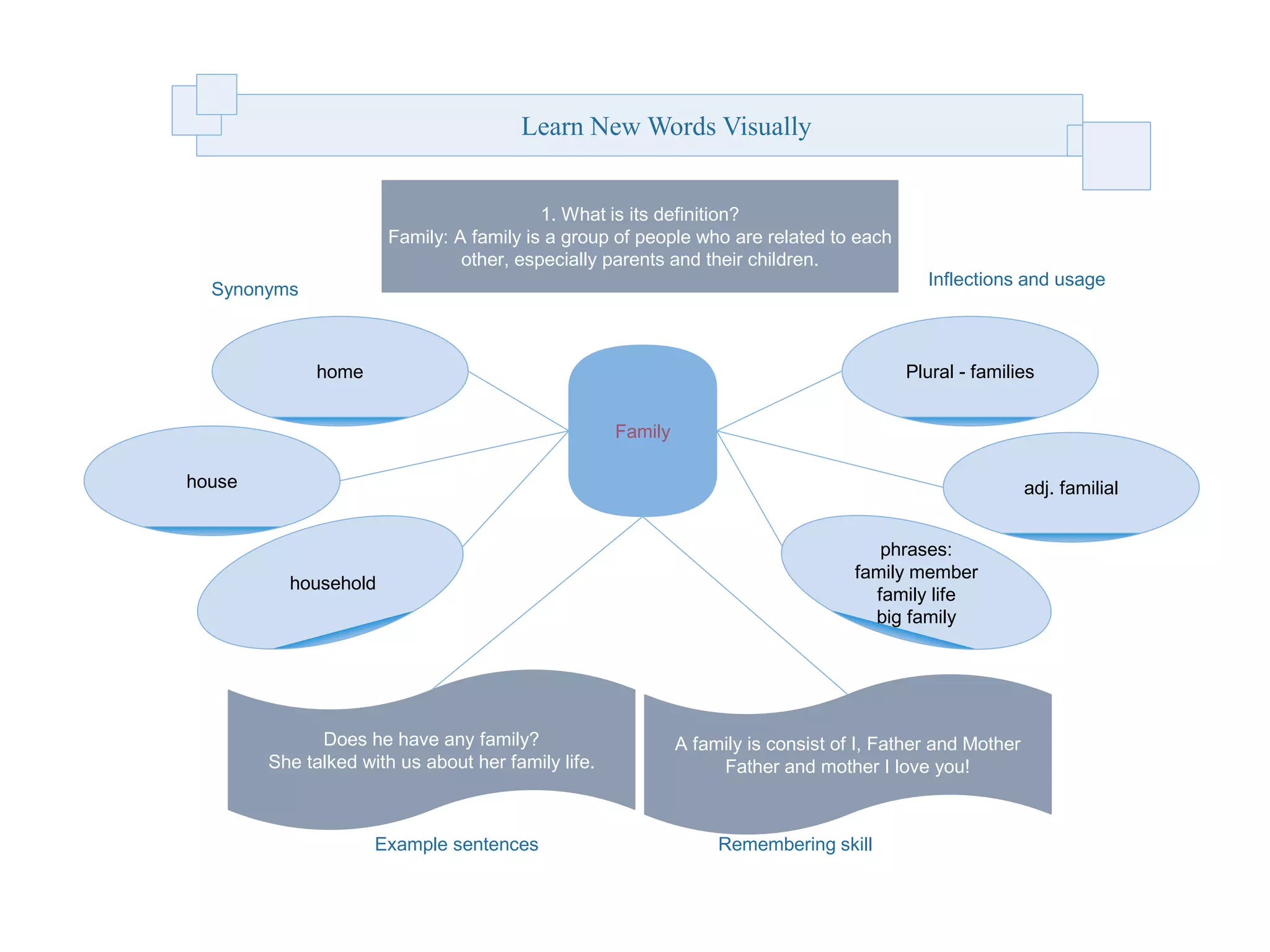 English learning skills ppt | PPT