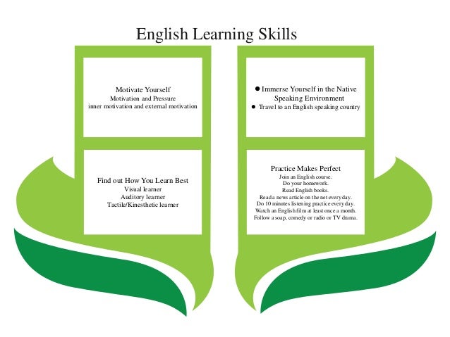 English learning skills ppt