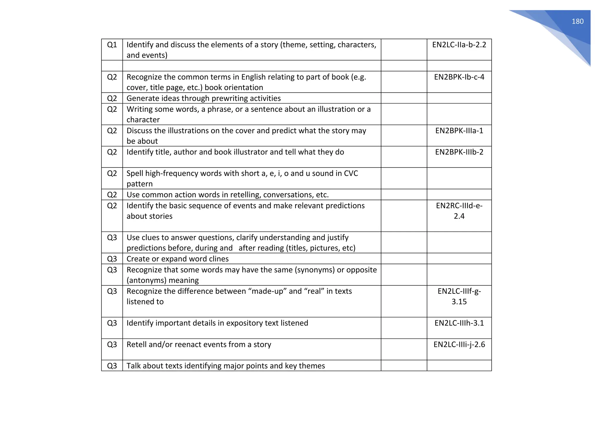 English-MELCs (1) learning competency 2023 | PDF