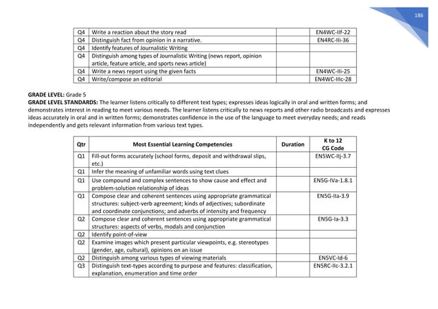 English-MELCs (1) learning competency 2023 | PDF