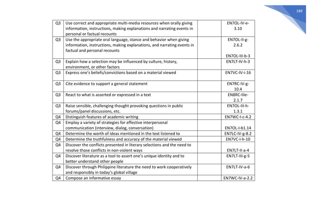 English-MELCs (1) learning competency 2023 | PDF