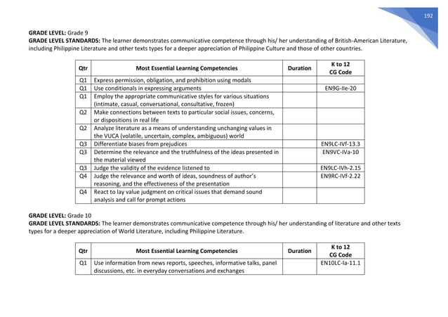English-MELCs (1) learning competency 2023 | PDF