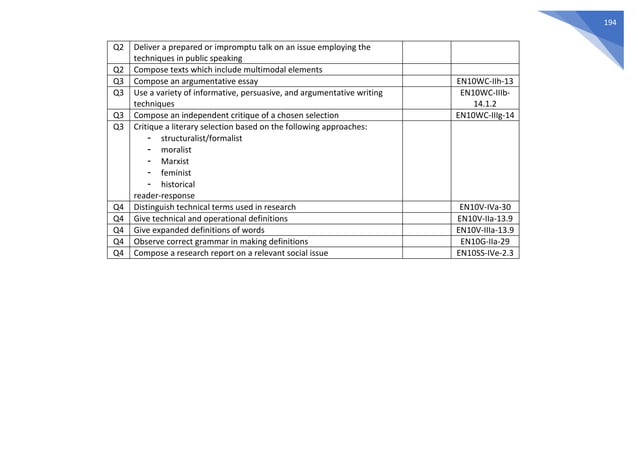 English-MELCs (1) learning competency 2023 | PDF