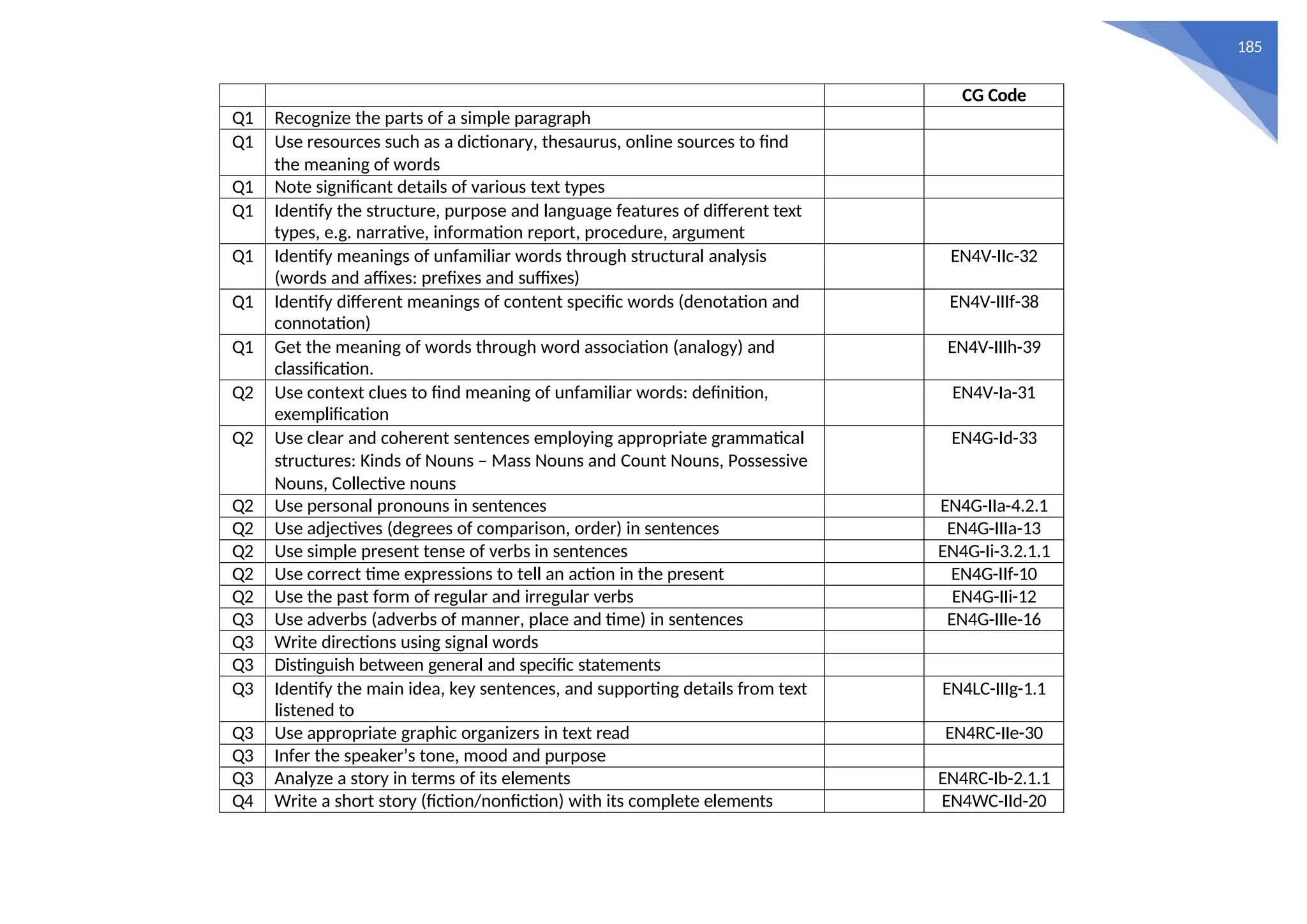 English-Most essential learning competencies in english 9 | DOCX
