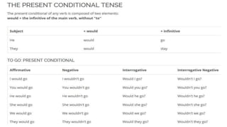 Conditional English Presentation | PPT