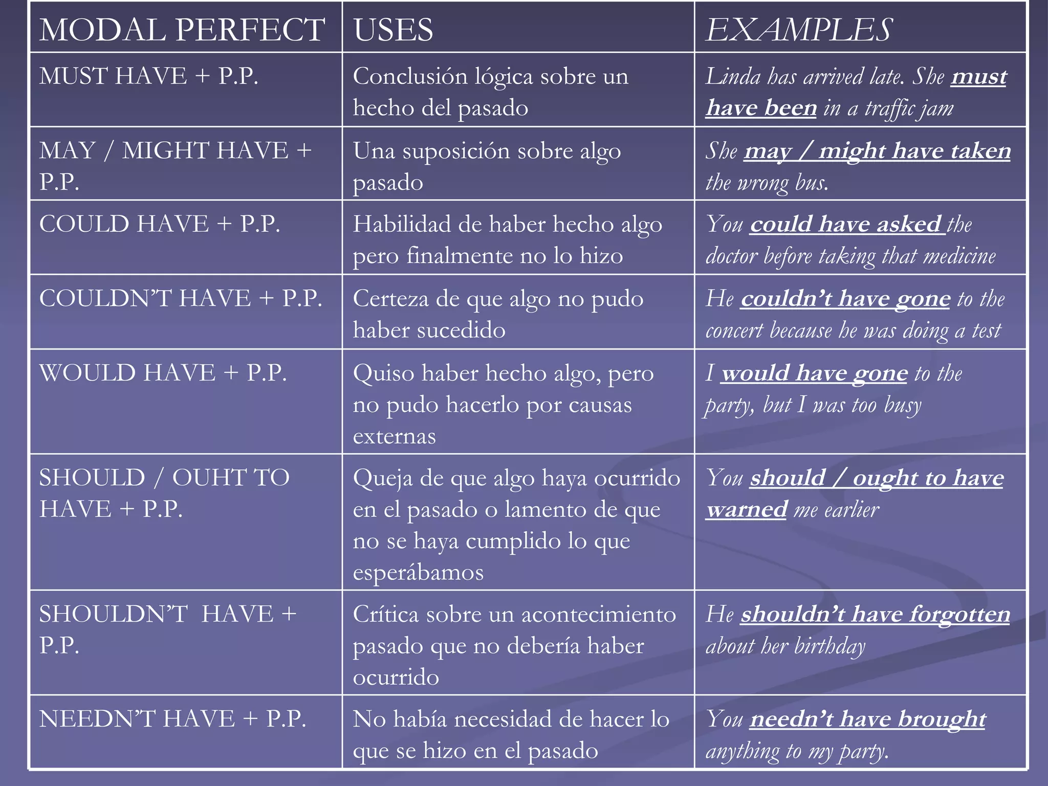 English -modal_verbs | PPT