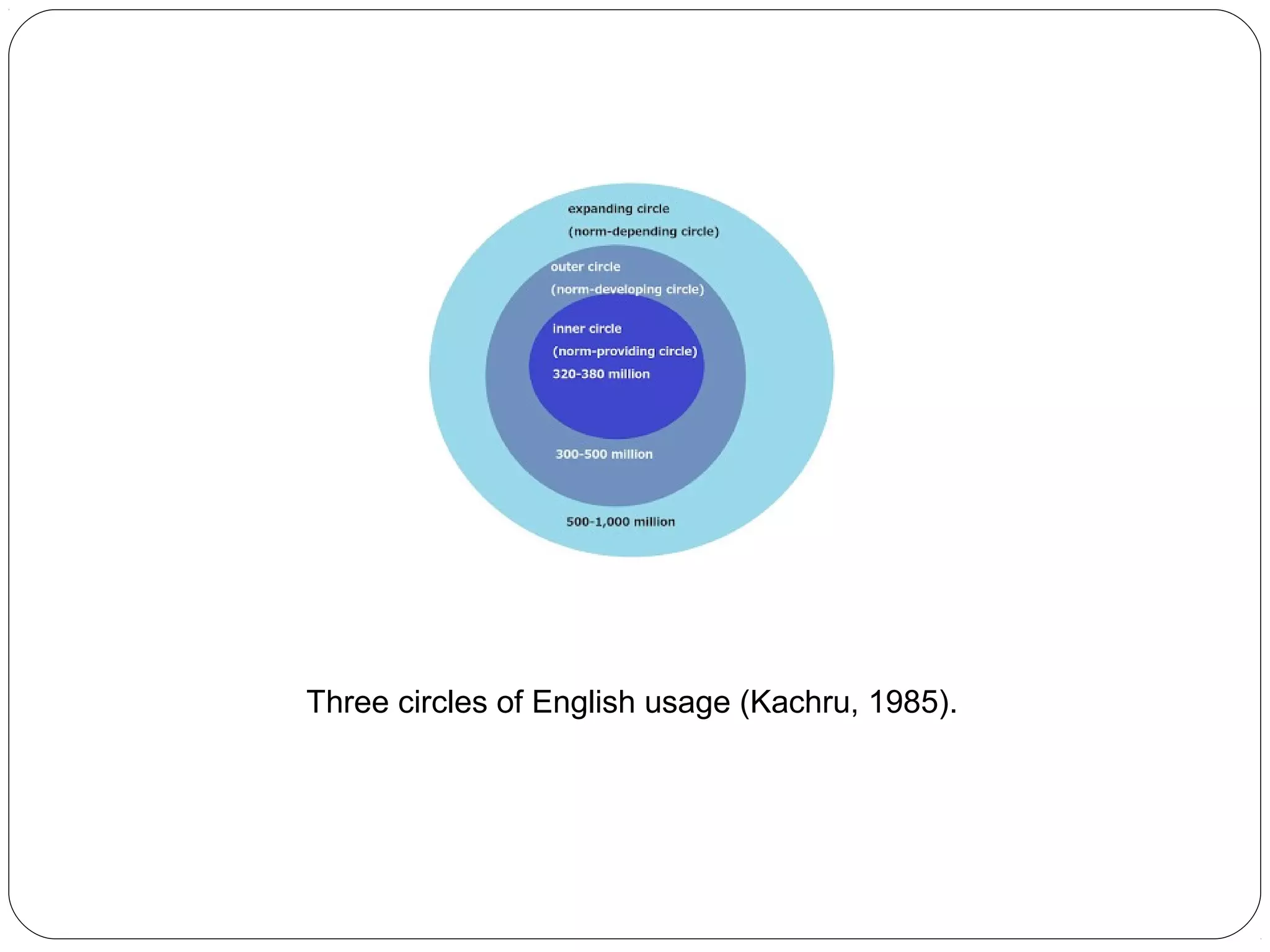 English language models | PPT