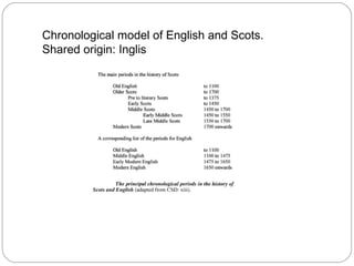 English language models | PPT