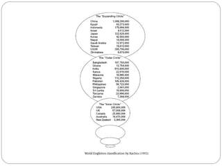 English language models | PPT