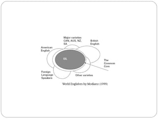 English language models | PPT