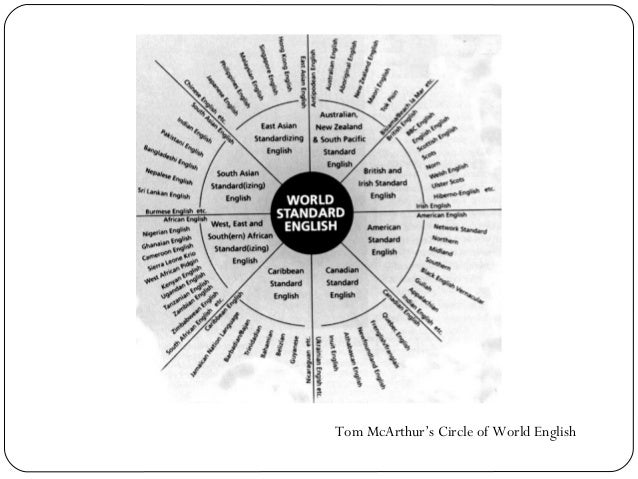 English language models