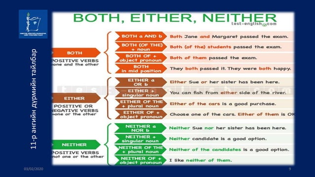 English online-lesson-11-erdmiin-dalai-2 | PPT