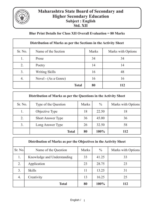 English-Paper-Pattern.pdf HSC ENGLISH PAPER PATTERN | PDF