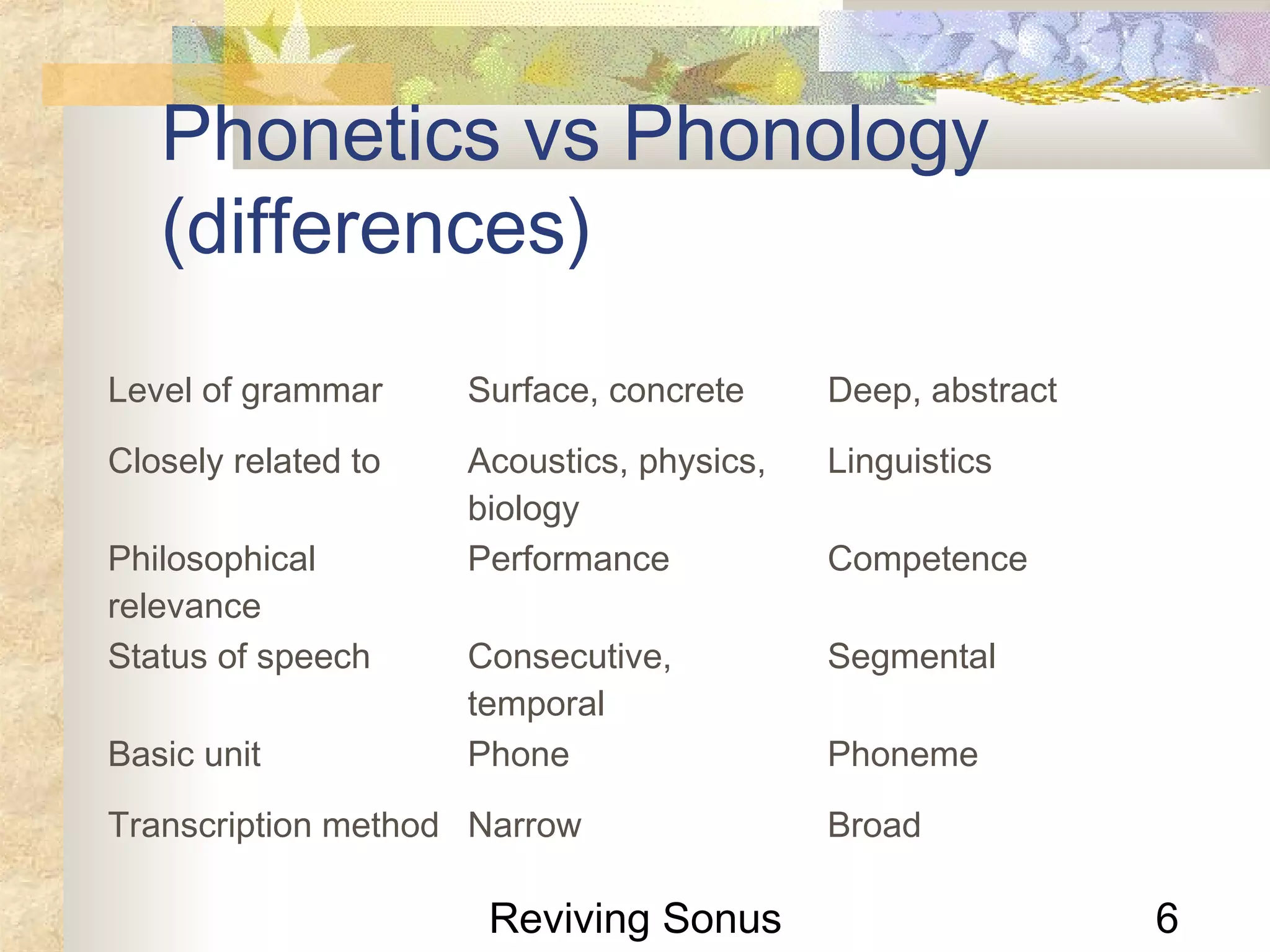 English Phonetic | PPT