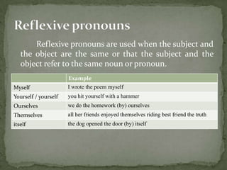 English power point pronoun | PPT