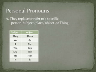 English power point pronoun | PPT