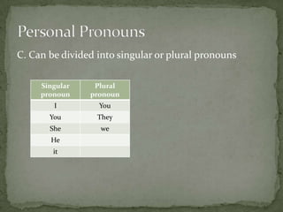 English power point pronoun | PPT