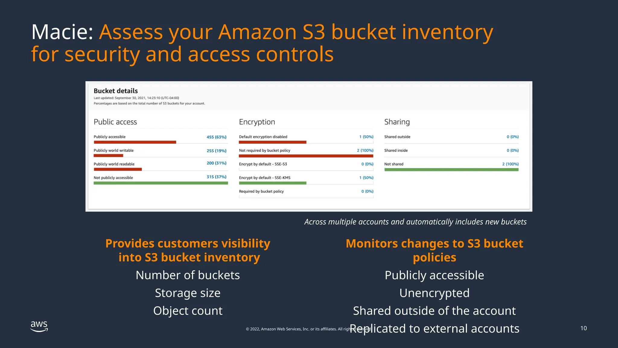 English - PPT- Amazon Macie First Call Deck - Channel Programs (1).pptx | Cloud Computing | Internet