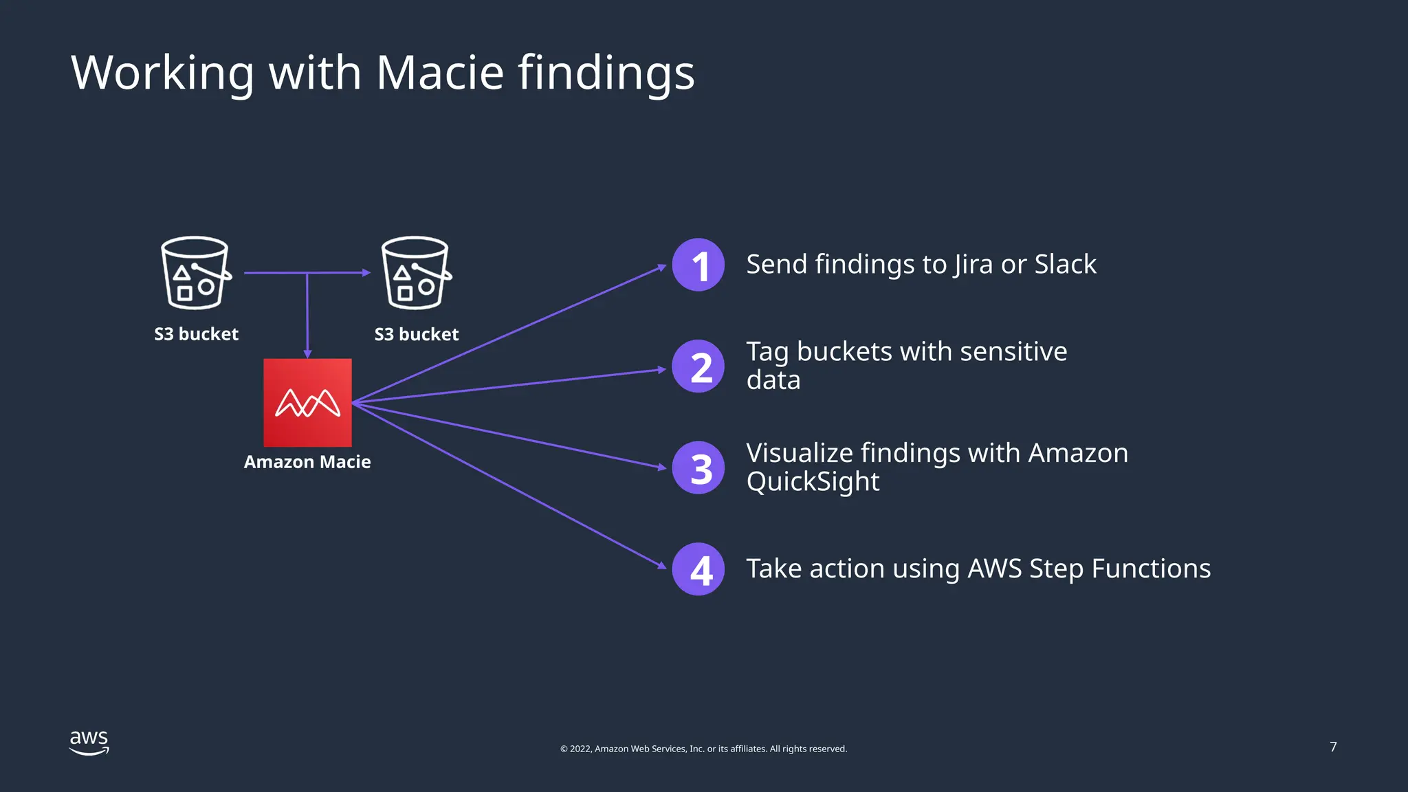 English - PPT- Amazon Macie First Call Deck - Channel Programs (1).pptx
