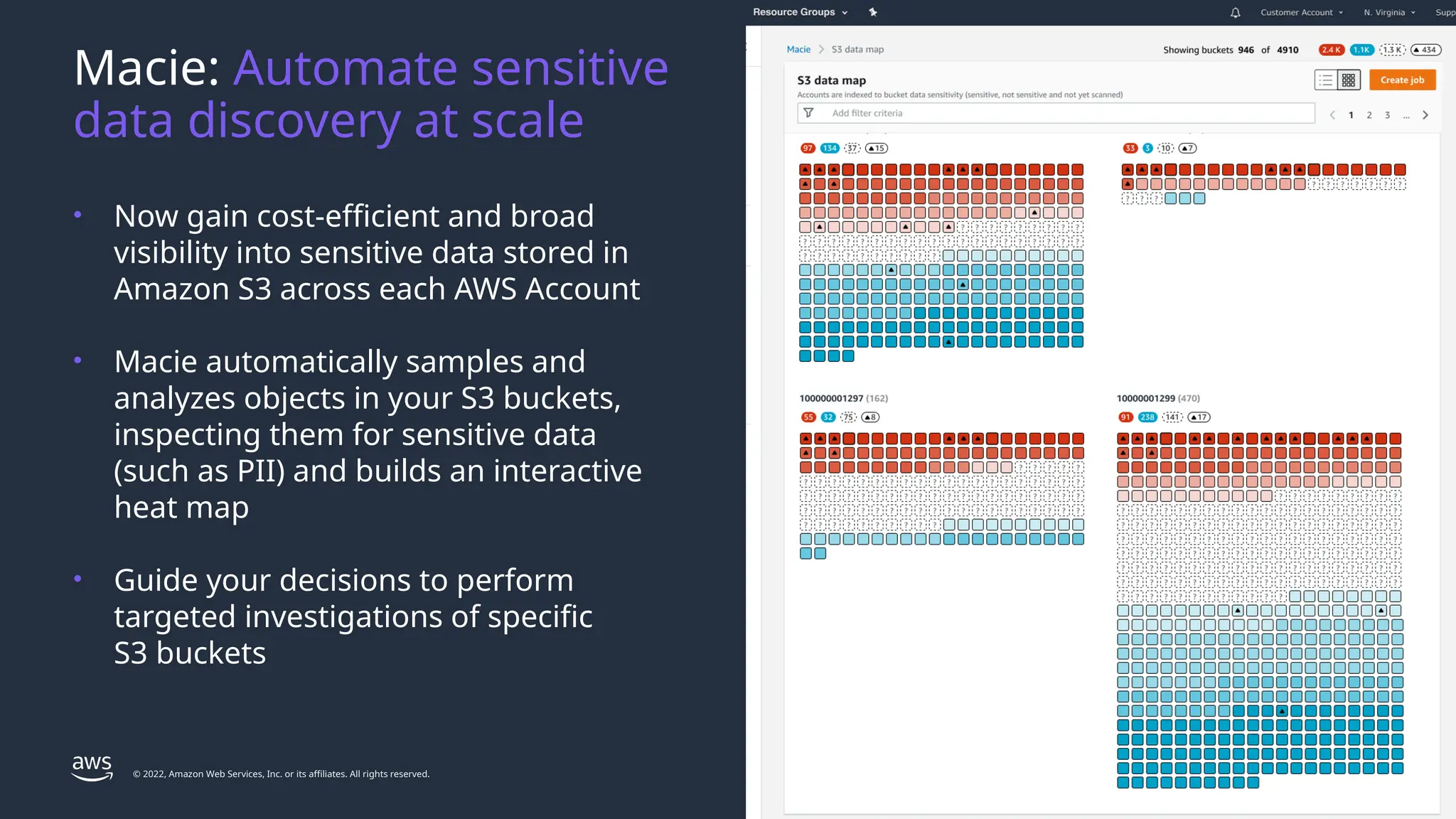 English - PPT- Amazon Macie First Call Deck - Channel Programs (1).pptx
